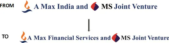 Max Life Insurance introduces a refreshed corporate logo - MxMIndia