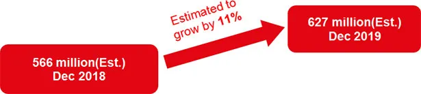 Internet usage in India > half a billion people: Kantar IMRB - MxMIndia
