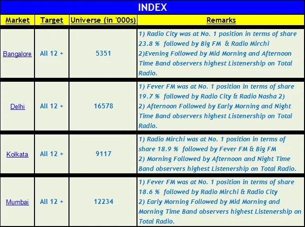 RAM weekly report for Week 17- 2019 - MxMIndia