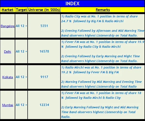 RAM weekly report for Week 24- 2019 - MxMIndia